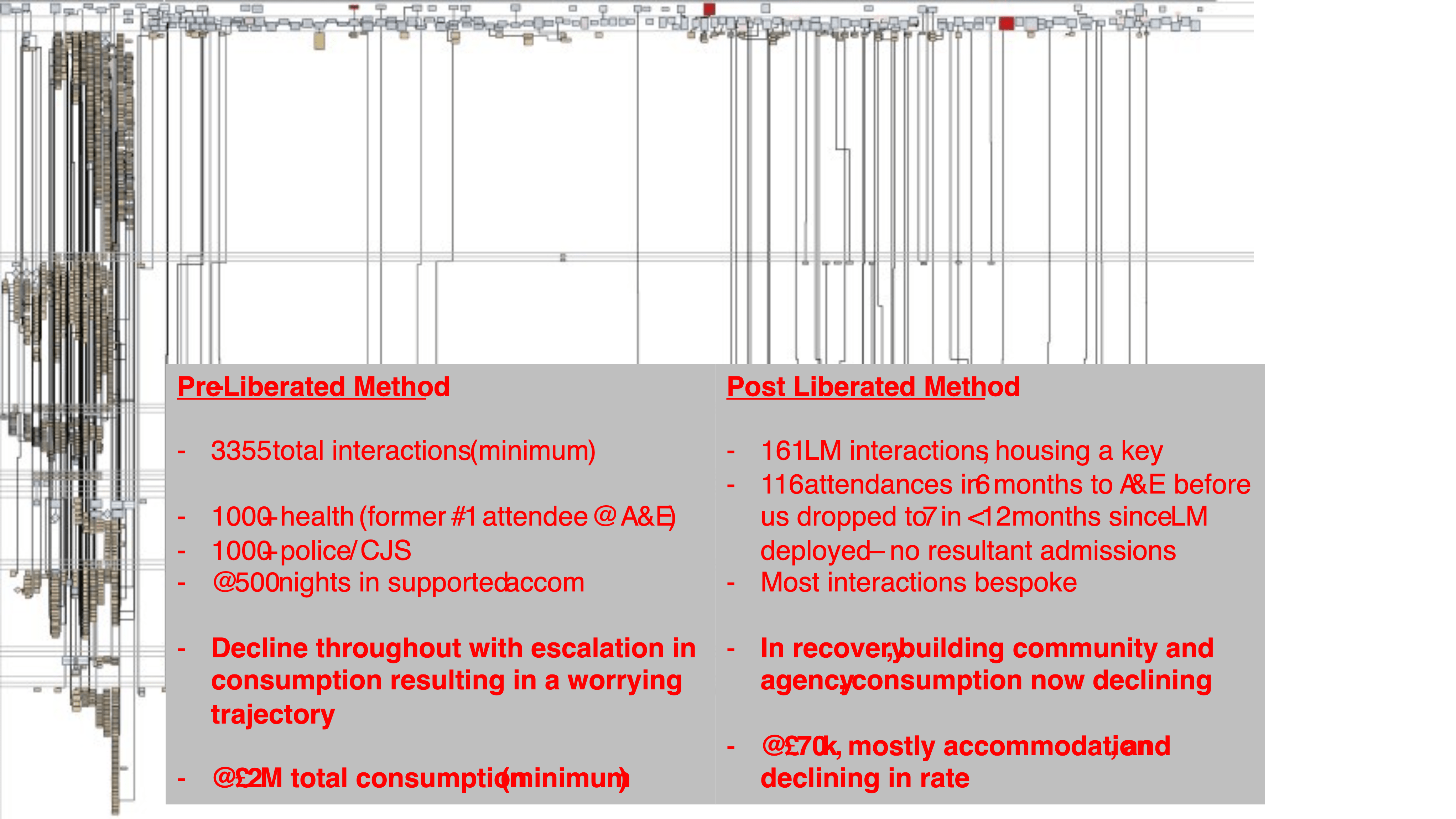 Rethinking public service with the Liberated Method