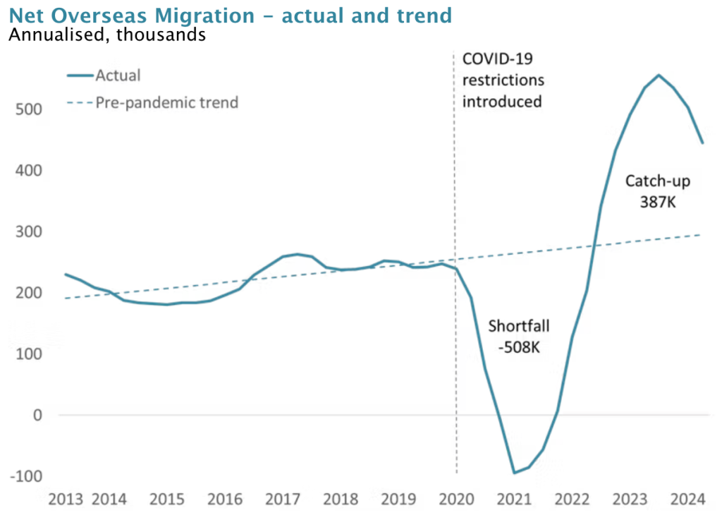 Busting migration myths
