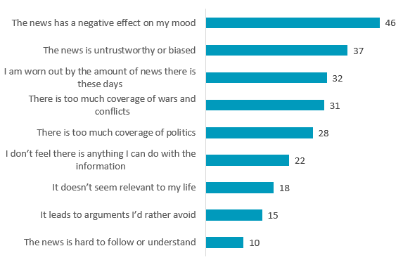 News literacy is an antidote to disengagement with news