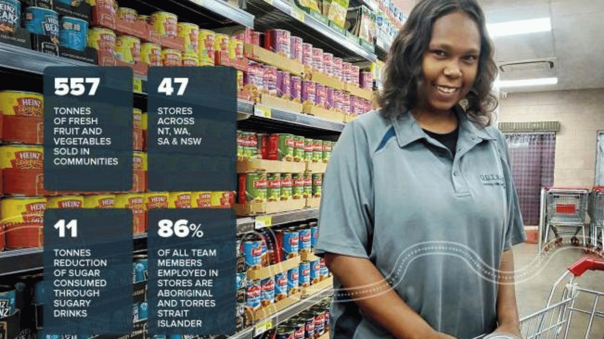 Outback Stores used workarounds to get supplies to remote places